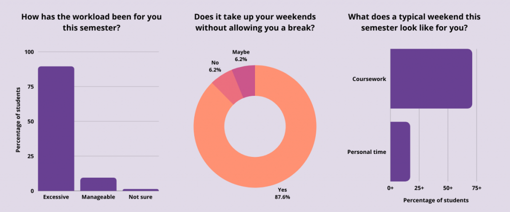 Campus News – The LUMS POST